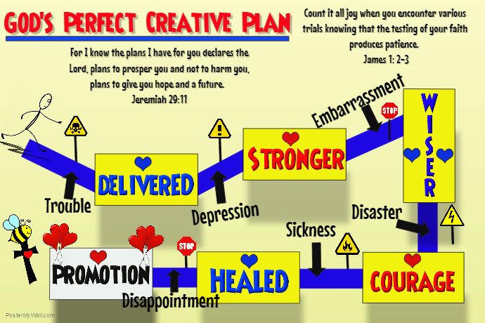 God's Plan | PosterMyWall