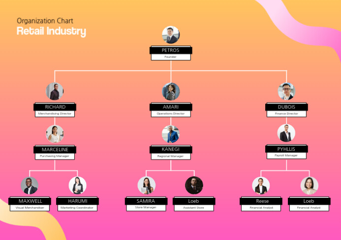 Modèle Gradient Neon Bold Organization Structure Retail Industry (A4 ...