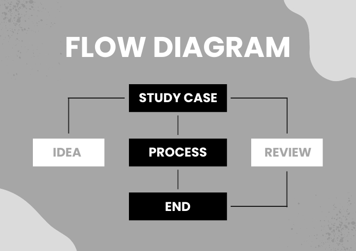 Copy of Gray Minimalist Flow Diagram Landscape | PosterMyWall