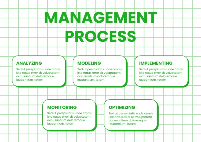 Plantilla de Green Grid Management Process Presentation | PosterMyWall