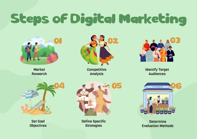 Green Illustrative Digital Marketing Strategy Template | PosterMyWall