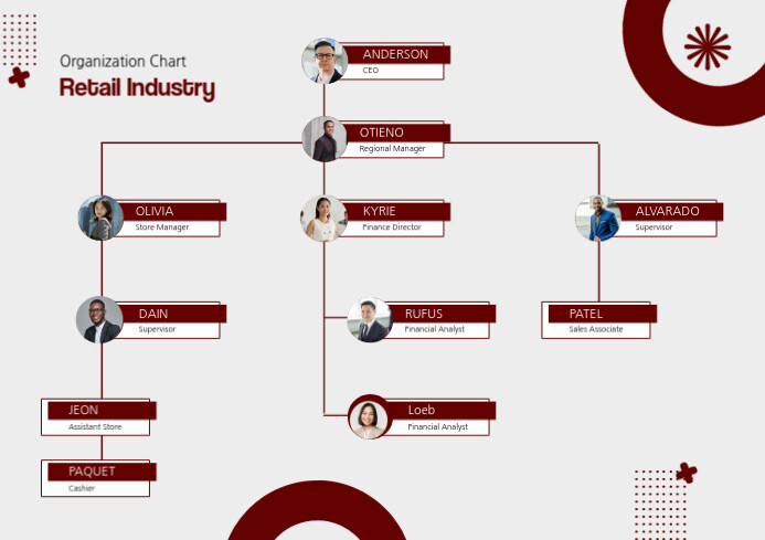 Copy of Grey Red Corporate Retail Industry Organization Chart Template ...