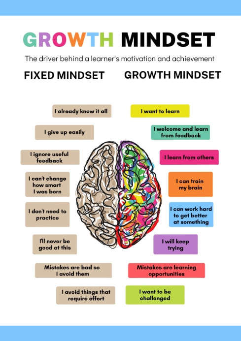 Copy of Growth Mindset chat | PosterMyWall
