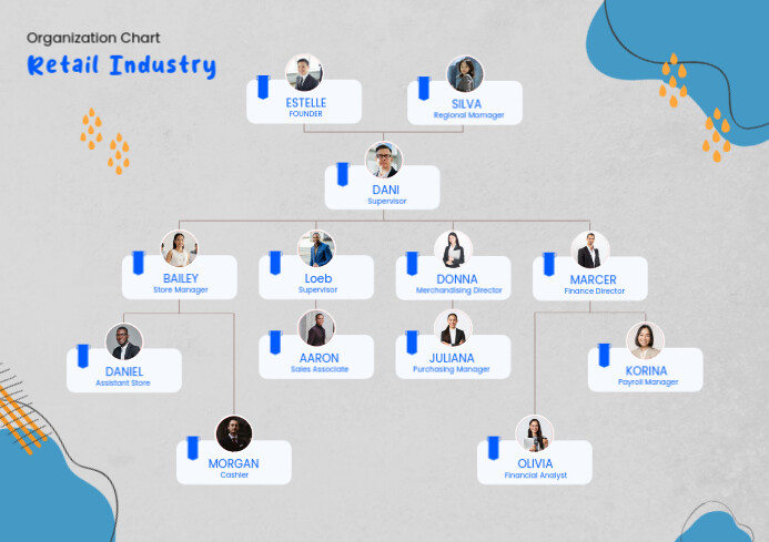 Hand-Drawn Retail Industry Organization Chart With Picture (A4 ...