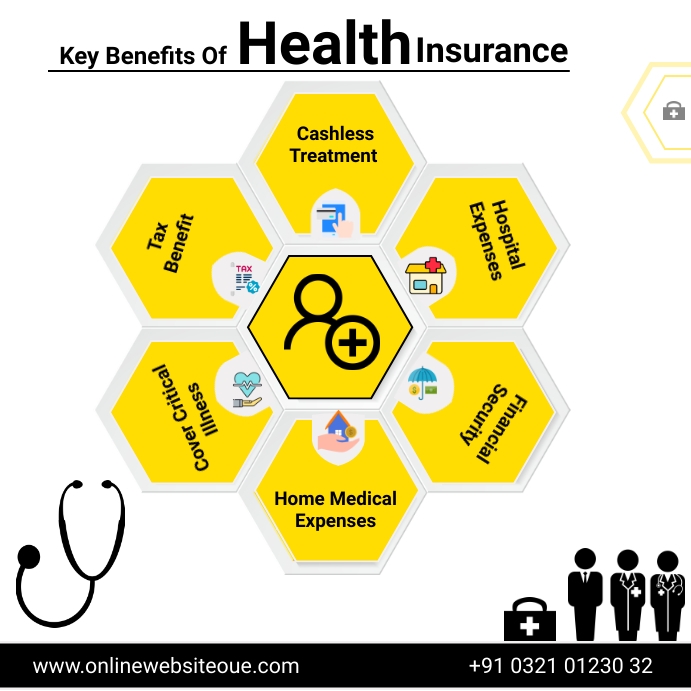 Health Insurance Template | PosterMyWall