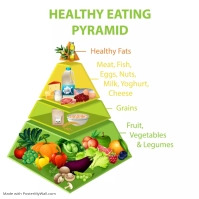 Healthy eating pyramid design poster Template | PosterMyWall