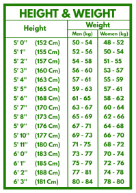 Height weight calculator store