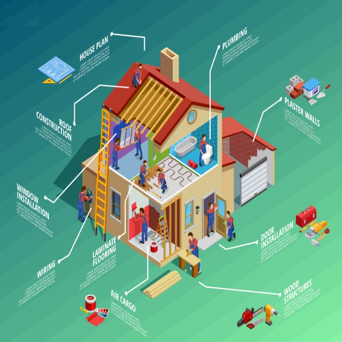 Home repair isometric infographics Template | PosterMyWall