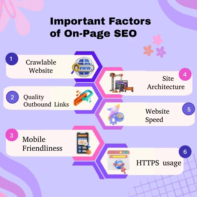 Copy of Important Factors of On-Page SEO | PosterMyWall