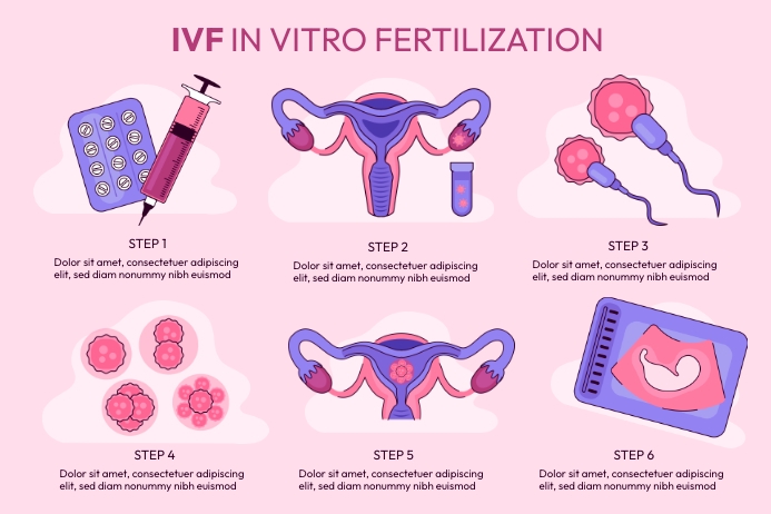 In Vitro Fertilization Ads Template | PosterMyWall