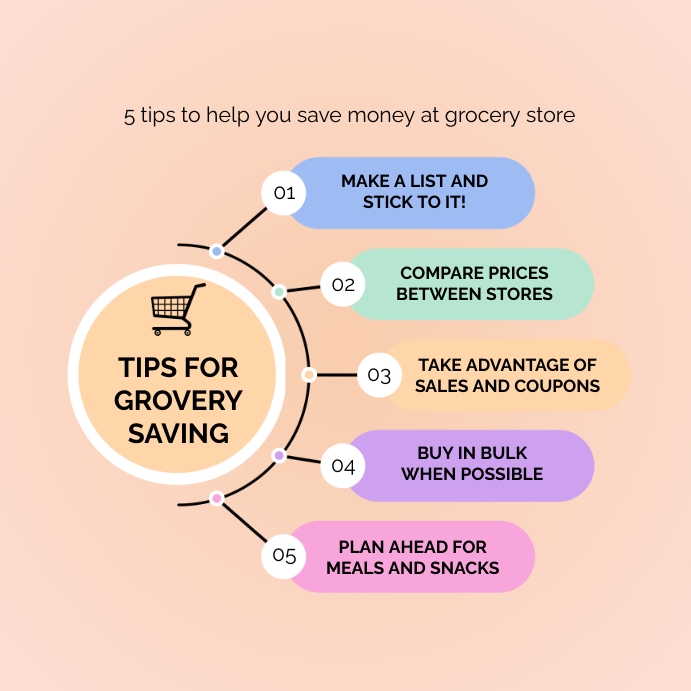 Copy of Infographic | PosterMyWall