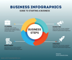 infographics steps Template | PosterMyWall