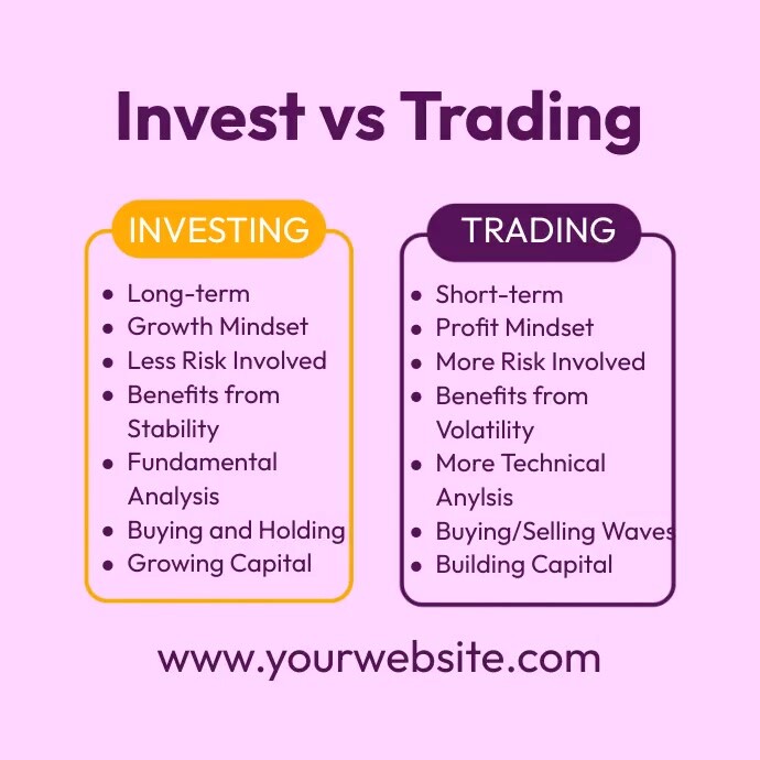 Invest and Trading Template | PosterMyWall
