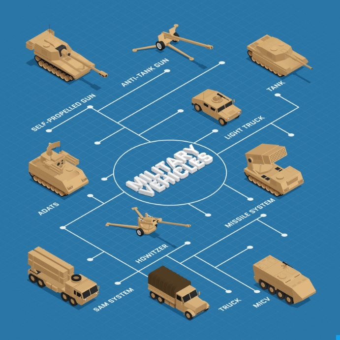 Copy of Isometric flowchart missile system vector | PosterMyWall