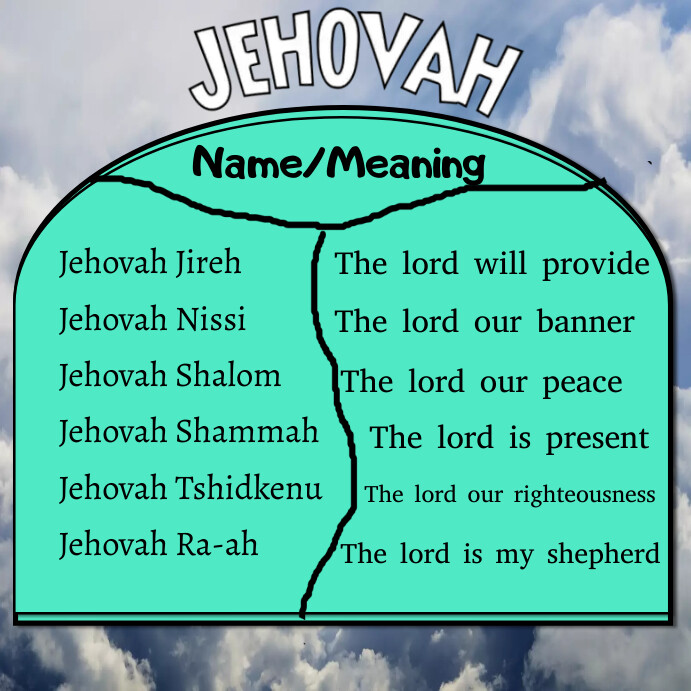Jehovah's and meaning post Template | PosterMyWall