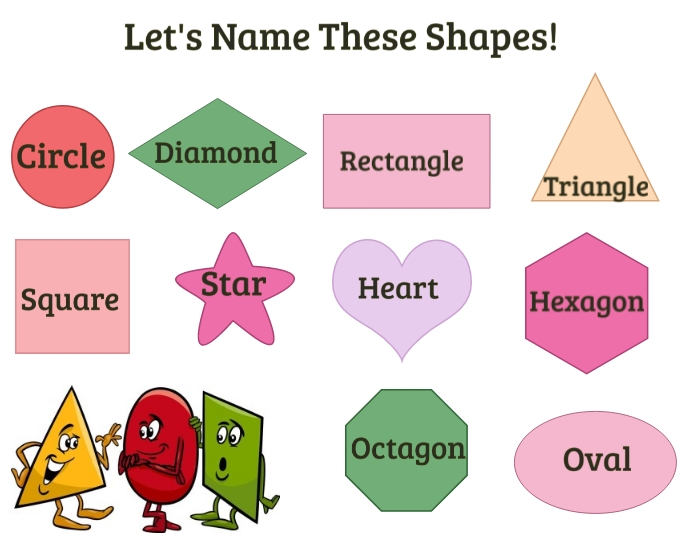 Let's Name These Shapes Template | PosterMyWall