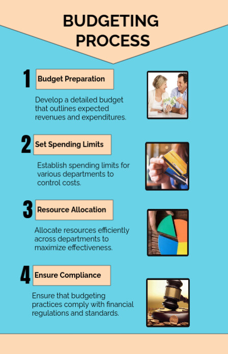 List-based Process Tabloid Template | PosterMyWall