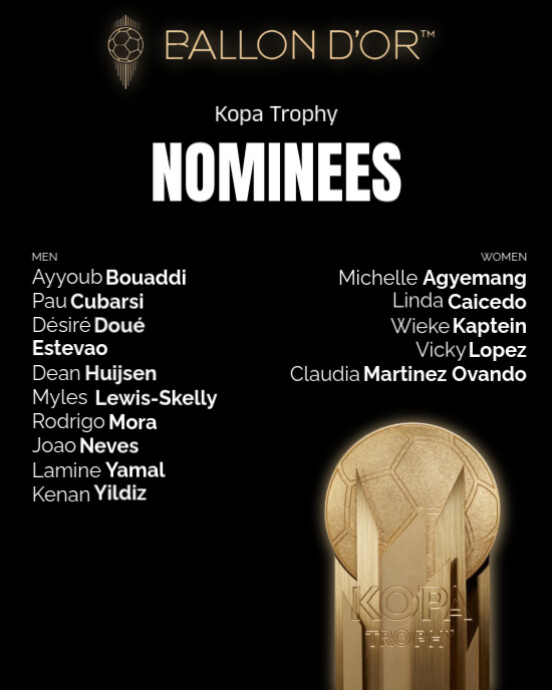 Copy of List of nominees for the Women's and Men's Kopa Trophy 2025 | PosterMyWall