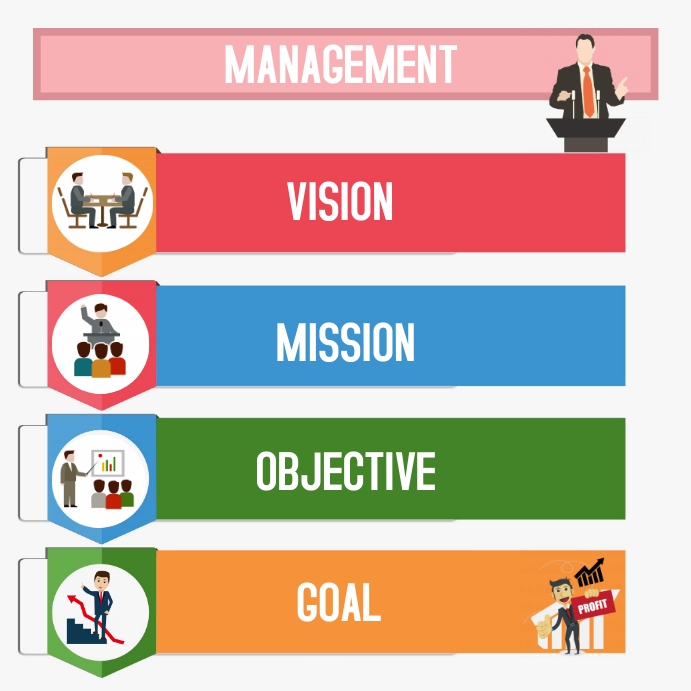 Management Business Flyer Template | PosterMyWall