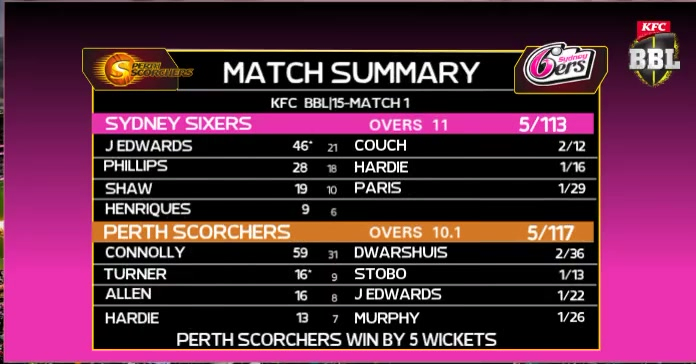MATCH SUMMARY BBL Template | PosterMyWall