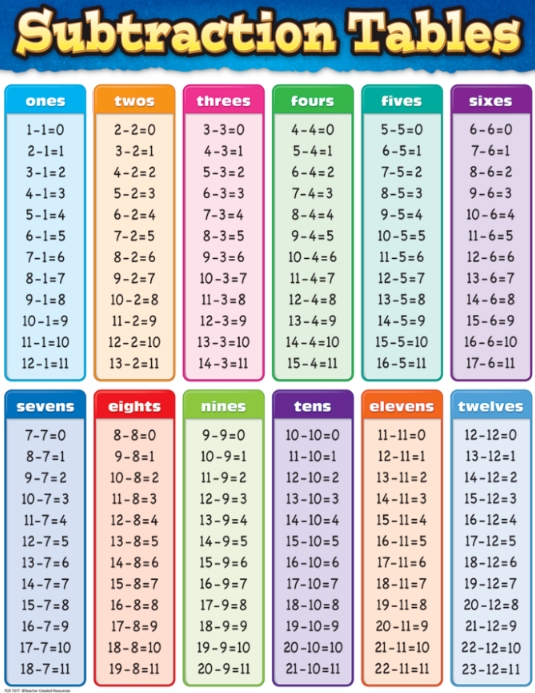 Copy of Mathematics timetable poster design template | PosterMyWall