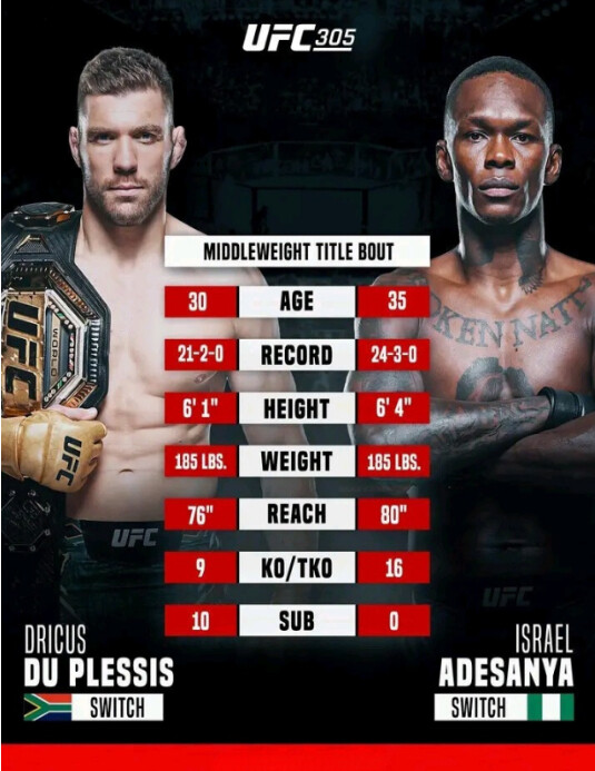 Maximalist Ufc Flyer (us Letter) Template | PosterMyWall