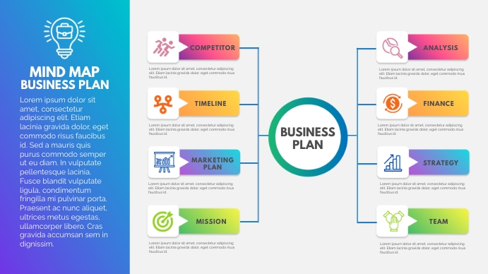 Mind MAP Business Plan Template | PosterMyWall