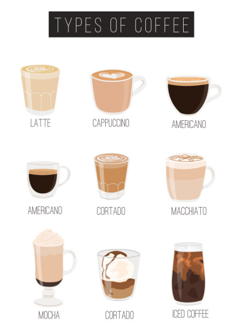 Minimalist Coffee Brewing Types Infographic D Template | PosterMyWall