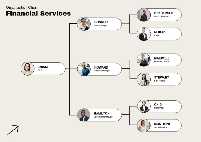 Copy of Minimalist Financial Service Organization Chart With Picture ...
