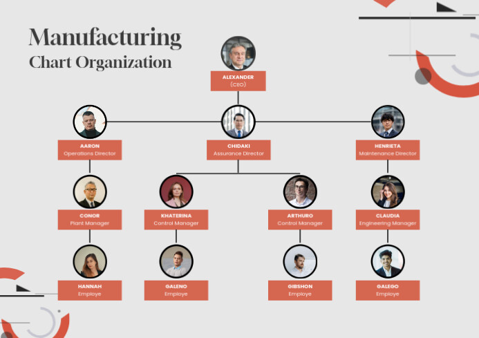 Modern Manufacturing Organization Chart With Picture (A4 Landscape ...