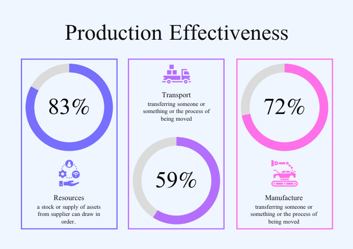 Plantilla de Modern Production Effectiveness Ring Chart | PosterMyWall