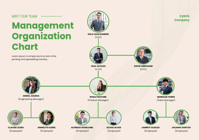 Modern Tech Industry Organization Chart A4 Landscape Template ...