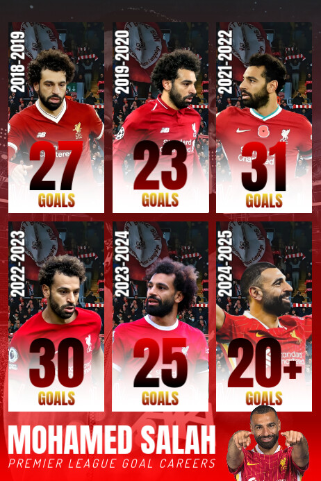 Mohamed Salah Goal Poster Design Template | PosterMyWall