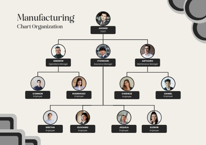 Monochrome Manufacturing Organization Chart Template (A4 Landscape ...