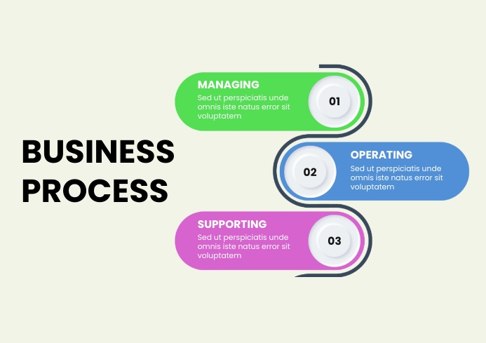 Plantilla de Multicolor Business Process Presentation | PosterMyWall