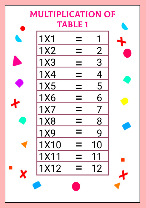 Multiplication of 1's Table for kid Worksheet Template | PosterMyWall