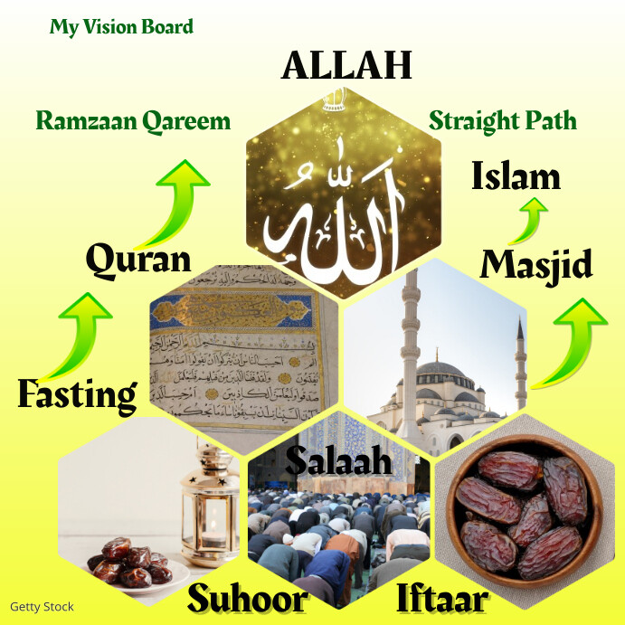 Plantilla de My Vision Board | PosterMyWall