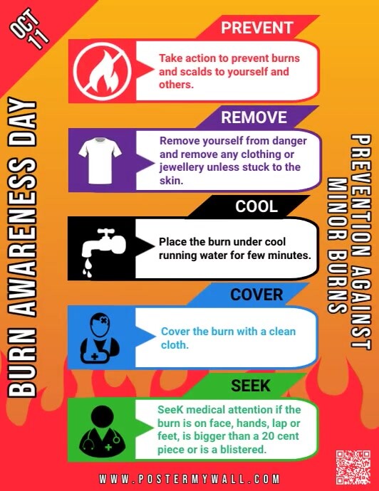 National Burn Awareness Day Flyer Template | PosterMyWall