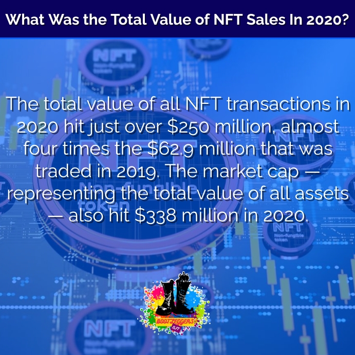 NFT Facts Template | PosterMyWall