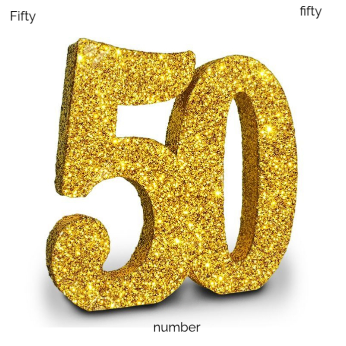 Number 50 Template | PosterMyWall