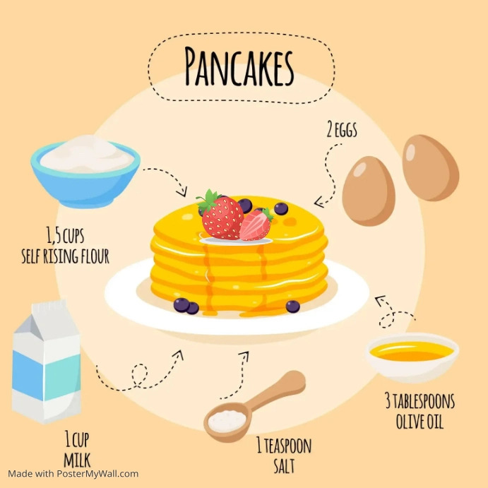 Pancakes recipe poster design template | PosterMyWall