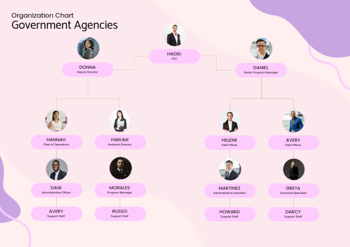 Pastel Government Agencies Organization Structure (A4 Landscape ...