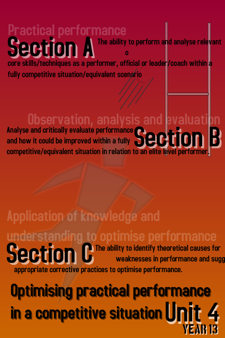 A level PE Template | PosterMyWall