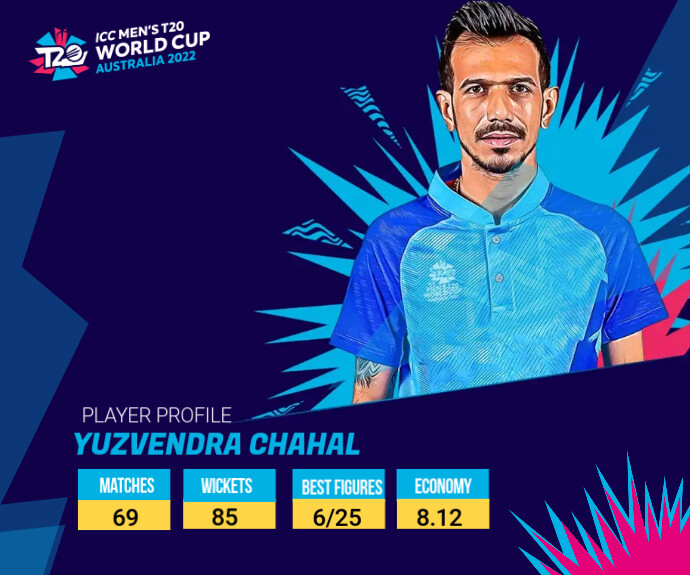 Player Profile Medium Rectangle Template | PosterMyWall