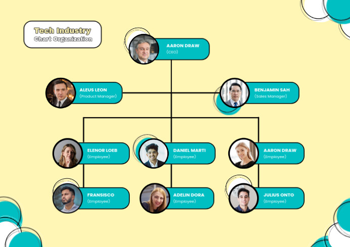 Pop Art Tech Industry Organization Chart A4 Landscape Template ...