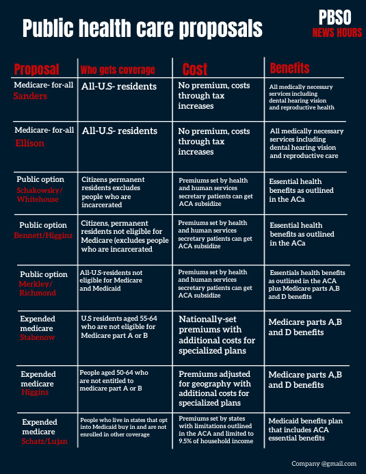 Public health care proposals Template | PosterMyWall