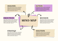 Creative Mind Map Design Template | PosterMyWall