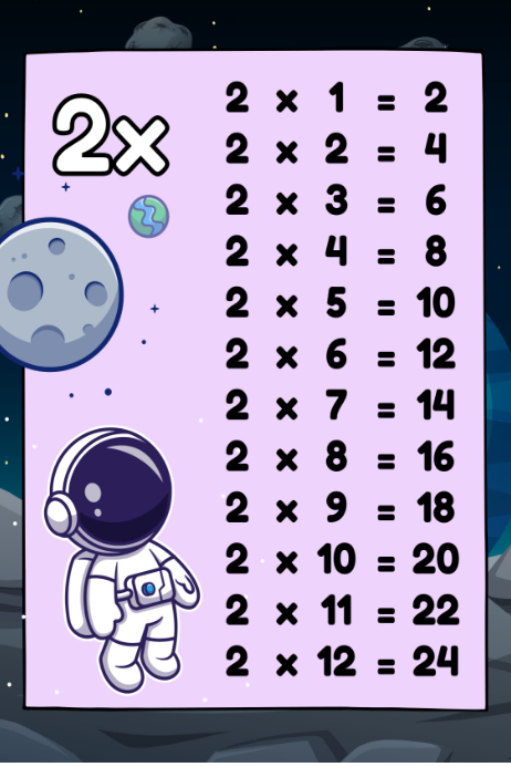 Modèle Purple Pastel 2 Times Table For Kids – Cute Space Theme ...