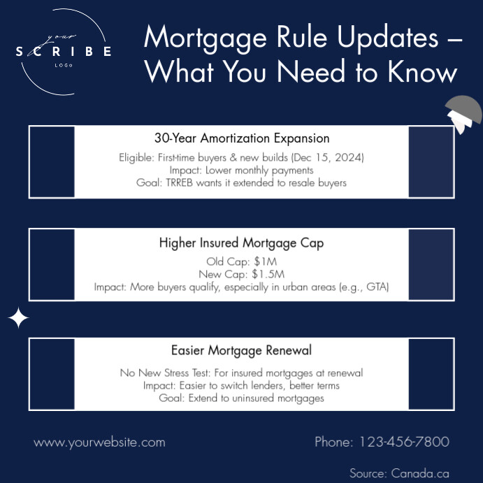 Copy of Purple Professional Mortgage Rule Updates Ins | PosterMyWall