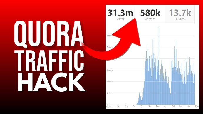 Quora Online YouTube Thumbnail Template | PosterMyWall